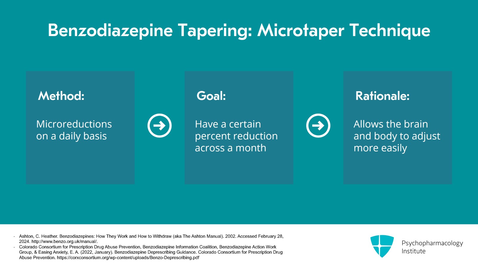 Techniques for Successful Benzodiazepine Tapering | Psychopharmacology ...
